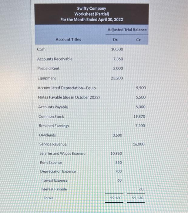 Solved Prepare an income statement (Enter ncgative amounts | Chegg.com