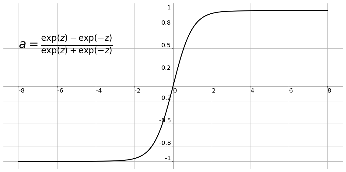 Solved What type of activation function is this?1 | Chegg.com
