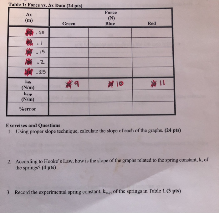 Solved Table 1: Force vs. Ax Data (24 pts) AX Force (N) (m) | Chegg.com