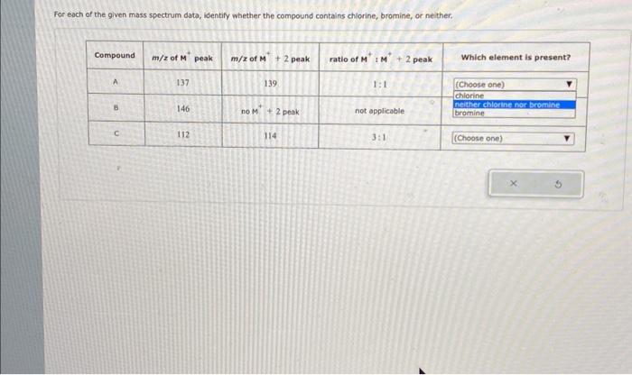 Solved For each of the given mass spectrum data, identify | Chegg.com