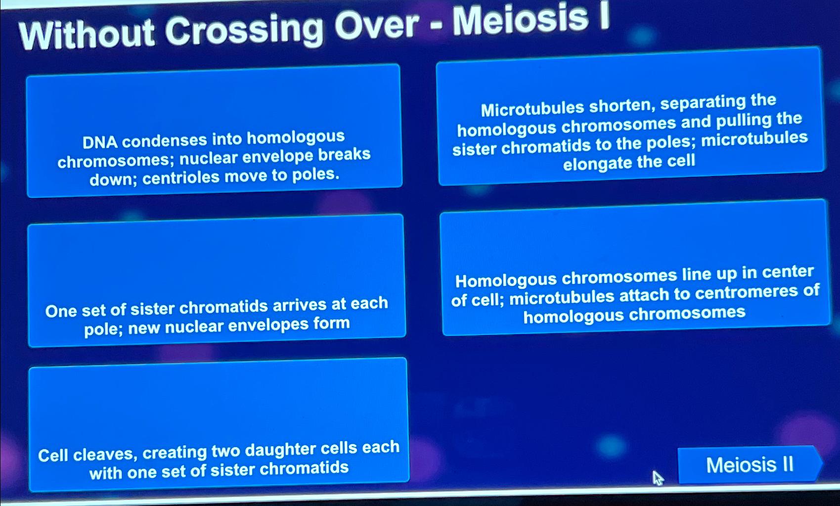 Solved Without Crossing Over - ﻿Meiosis IDNA condenses into | Chegg.com