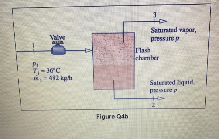 Solved Refrigerant R134a enters the flash chamber operating | Chegg.com