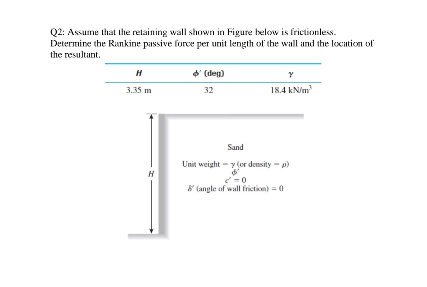 Solved Q2: Assume that the retaining wall shown in Figure | Chegg.com