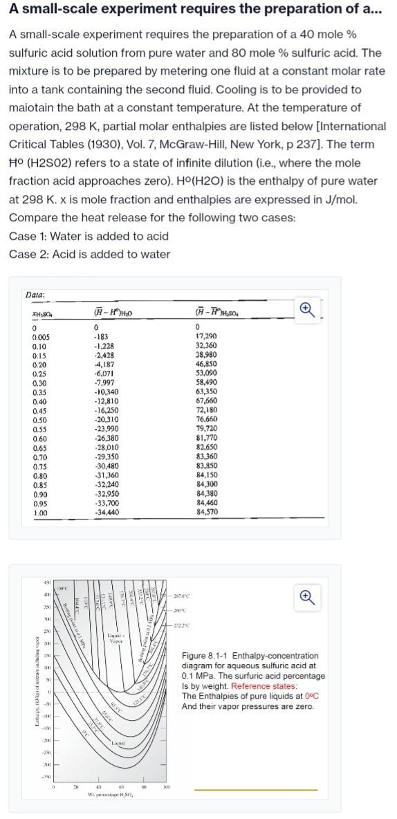 Solved A small-scale experiment requires the preparation of | Chegg.com