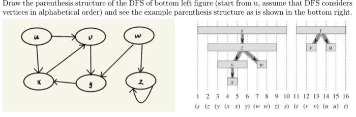 Solved Draw the parenthesis structure of the DFS of bottom | Chegg.com