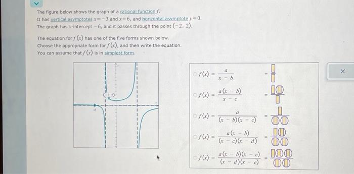 Solved The figure below shows the graph of a rational | Chegg.com
