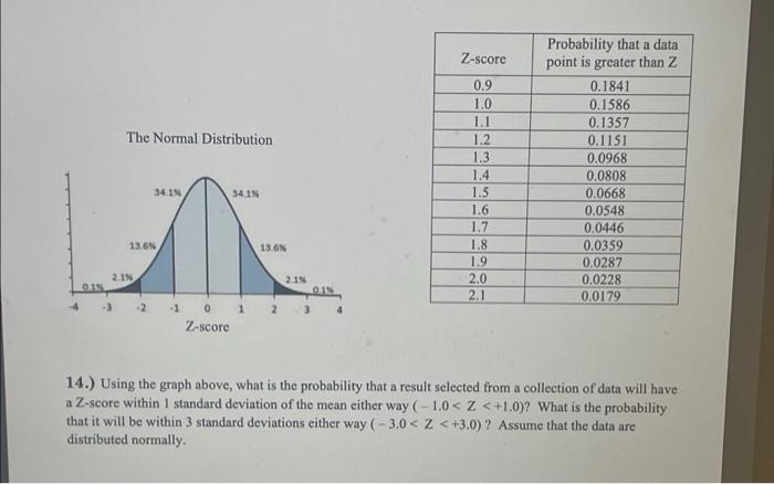 Solved Z-score The Normal Distribution Probability that a | Chegg.com