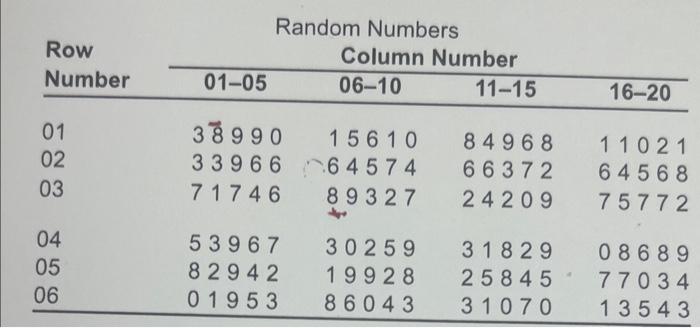meinbers. He numbers the faculty from 1 to 85 | Chegg.com
