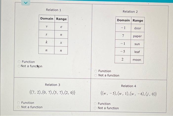 Solved [ Relation 1 \begin{tabular}{|c|c|} \hline Domain & | Chegg.com