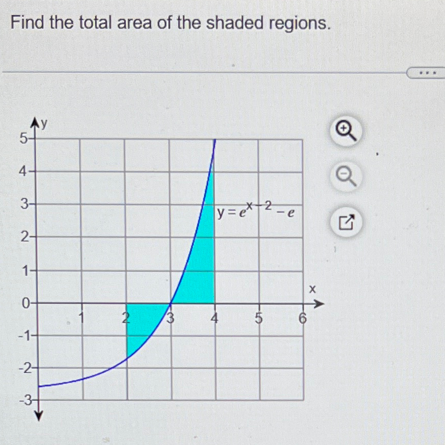 Solved Find the total area of the shaded regions. | Chegg.com