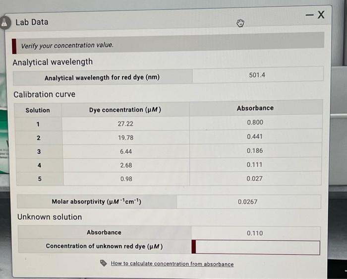 Solved Lab Data Verify your concentrat Analytical waveleng | Chegg.com