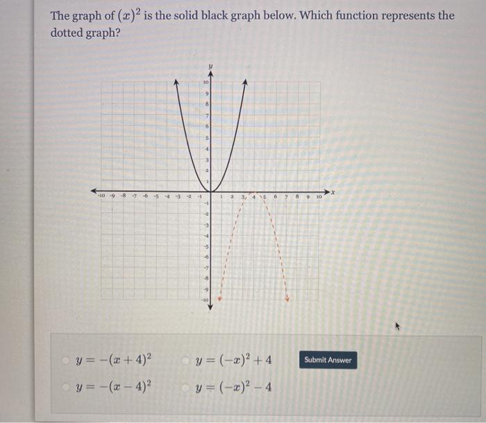 Solved The graph of (x) is the solid black graph below. | Chegg.com