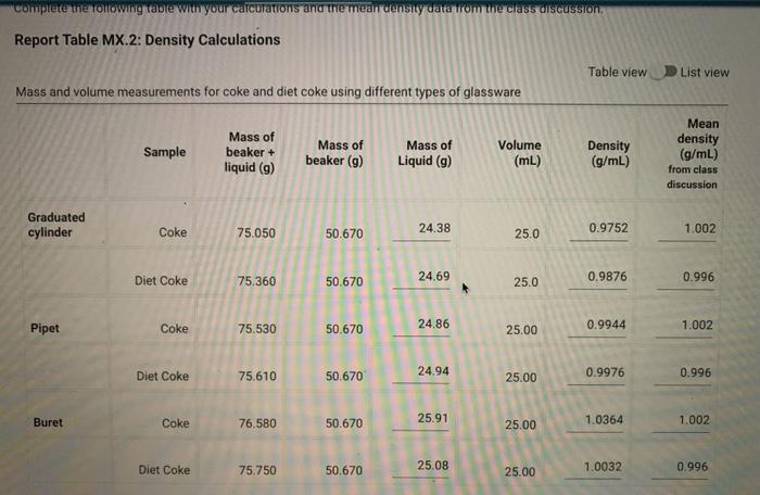 Solved please answer the following questions based on table | Chegg.com
