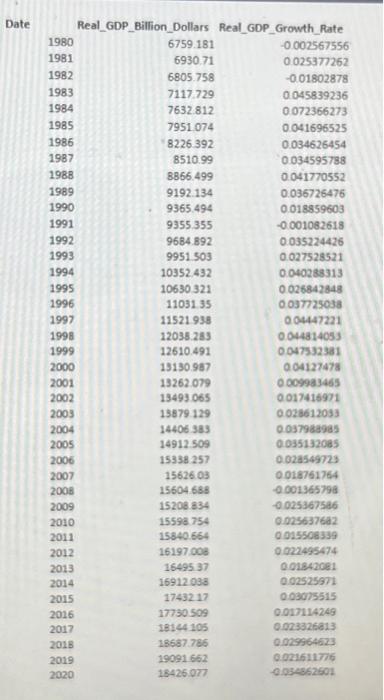 Solved Date 1980 1981 1982 1983 1984 1985 1986 1987 1988 | Chegg.com