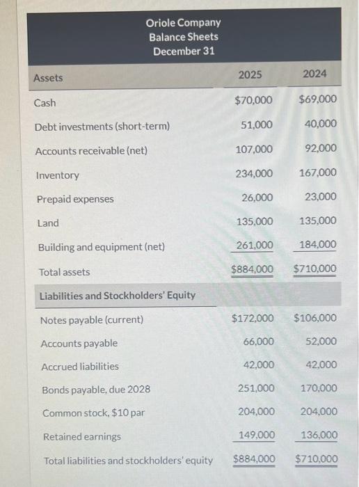 Solved Additional information: 1. Inventory at the beginning | Chegg.com