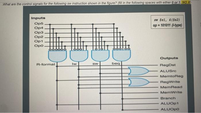 Solved What are the control signals for the following sw | Chegg.com