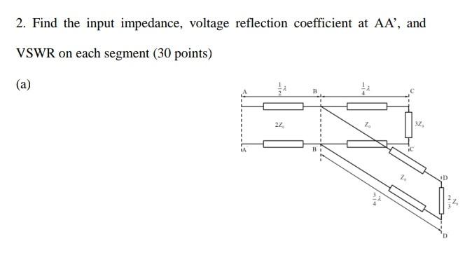 Solved 2. Find the input impedance, voltage reflection | Chegg.com