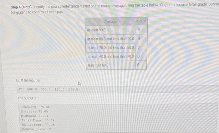 Solved 3.32 LAB*: Program: Grade calculator Program | Chegg.com