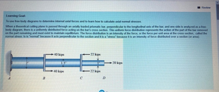 Solved Part A-Determination of internal axial loads The | Chegg.com