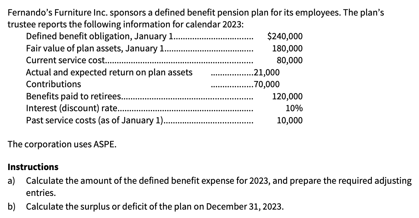 Solved The corporation uses ASPE.Instructionsa) ﻿Calculate | Chegg.com