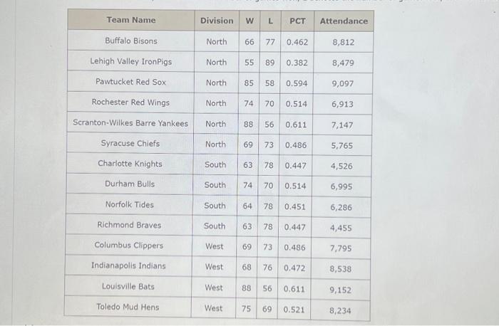 Solved b) Use Fisher's LSD procedure to determine where the | Chegg.com