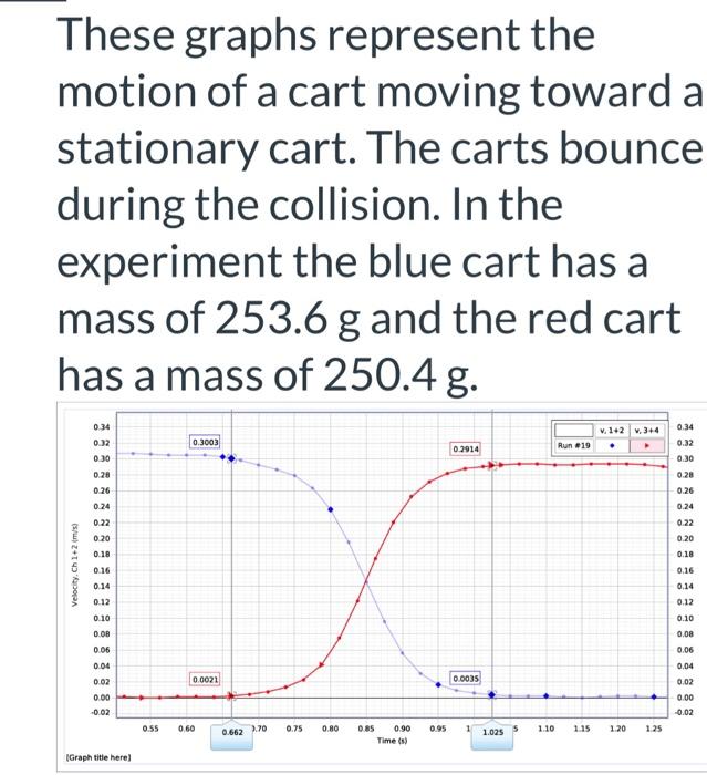 Solved These graphs represent the motion of a cart moving | Chegg.com
