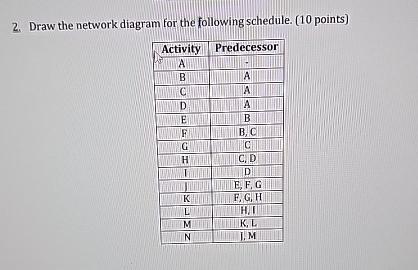Solved Draw the network diagram for the following schedule. | Chegg.com