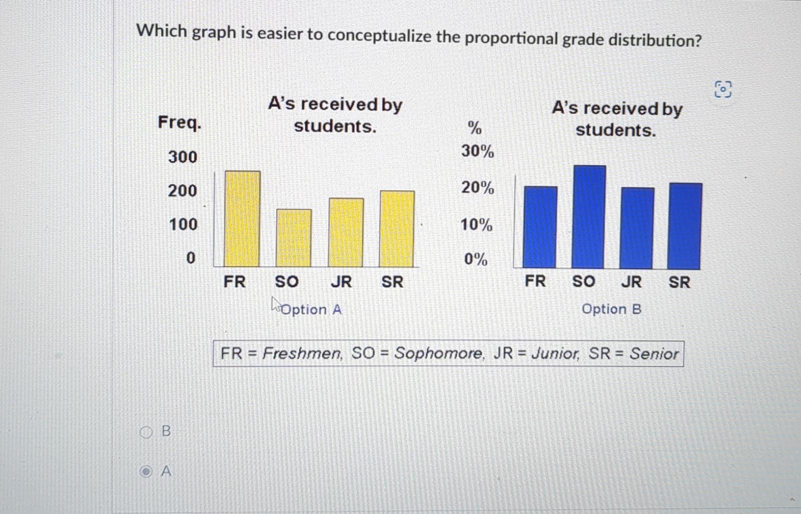 Solved Which graph is easier to conceptualize the | Chegg.com