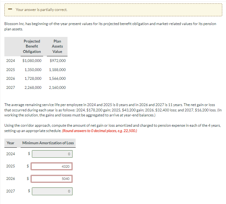 Solved Your answer is partially correct.Blossom Inc. has | Chegg.com
