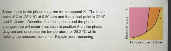 Solved А Shown here is the phase diagram for compound X. The | Chegg.com