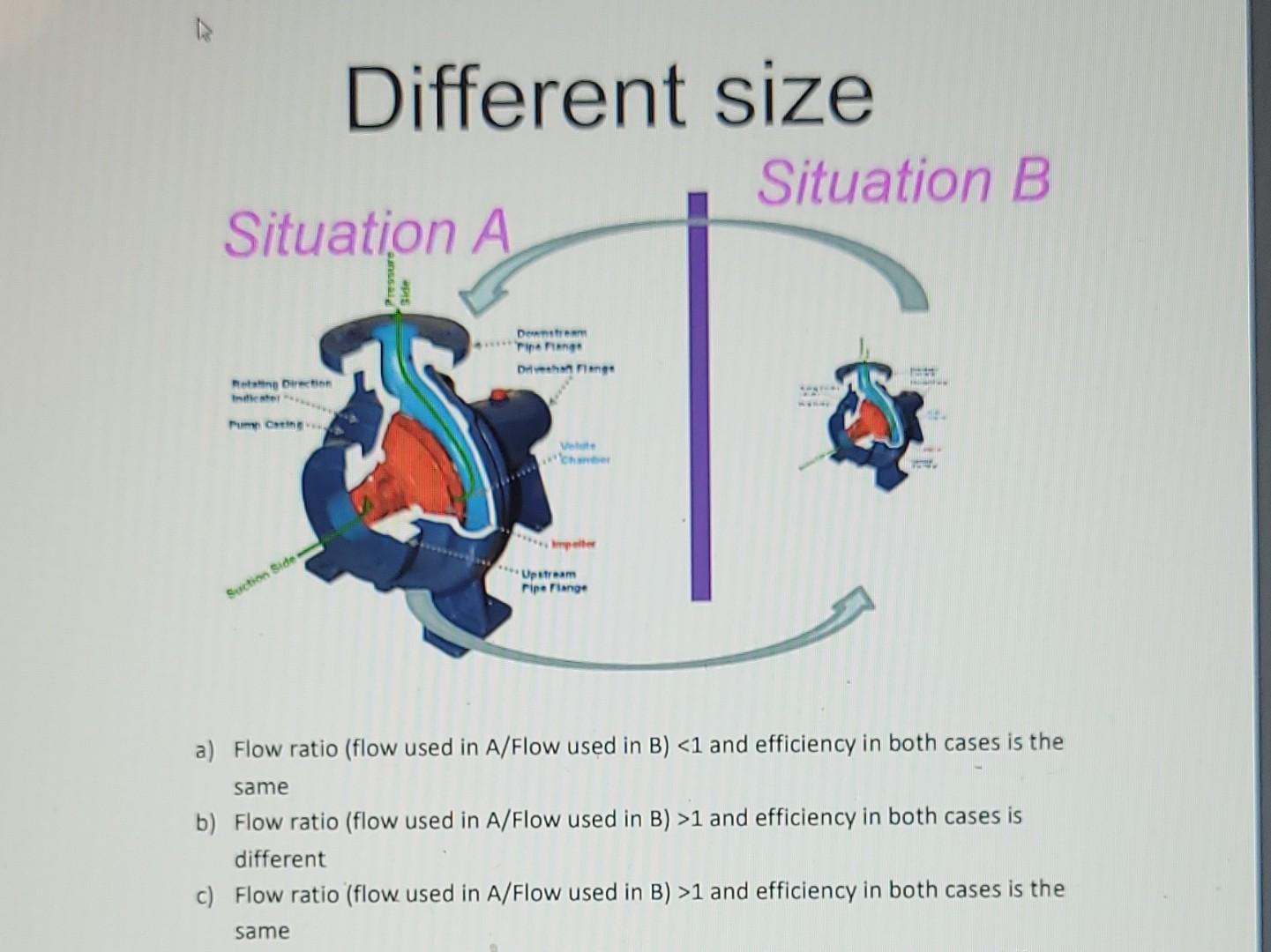 Solved For the case shown in the figure below, two pumps of | Chegg.com