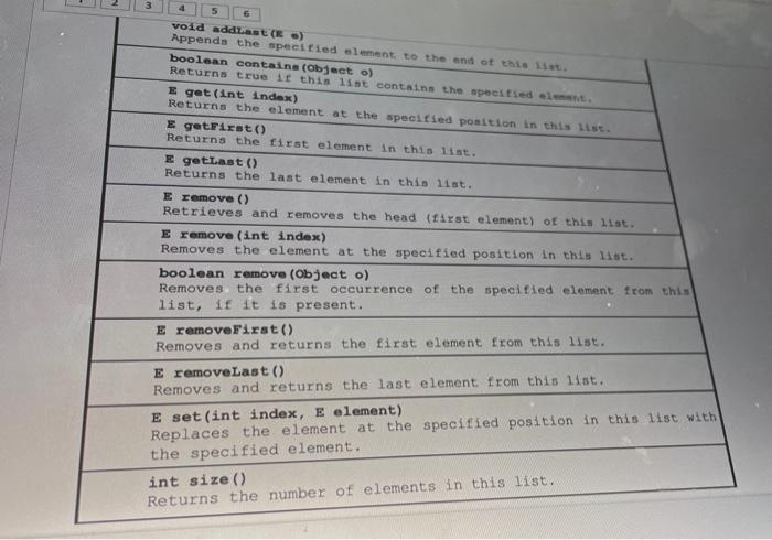 Solved Using java.util.LinkedList, write a method called | Chegg.com