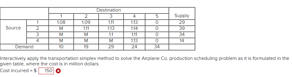 Solved Interactively apply the transportation simplex method | Chegg.com