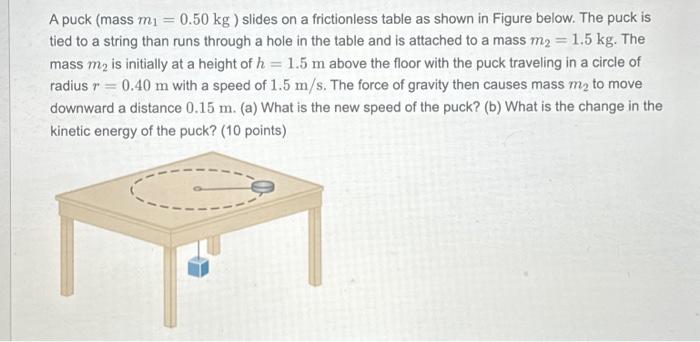 Solved A puck (mass m1=0.50 kg ) slides on a frictionless | Chegg.com