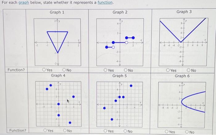 Solved For each graph below, state whether it represents a | Chegg.com