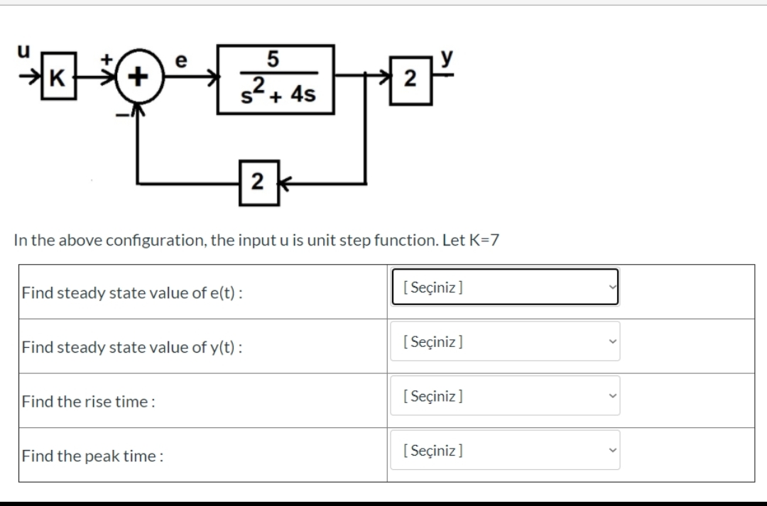 Solved In the above configuration, the input u ﻿is unit step | Chegg.com