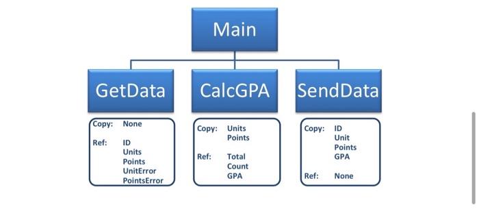 Solved I just need a structure chart that look like the | Chegg.com