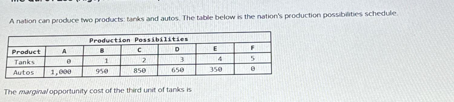Solved A nation can produce two products: tanks and autos. | Chegg.com