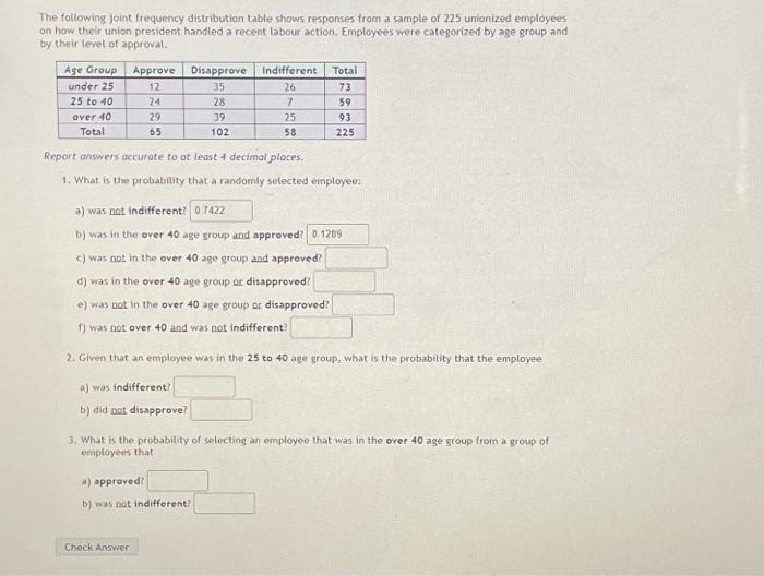 Solved The following joint frequency distribution table | Chegg.com