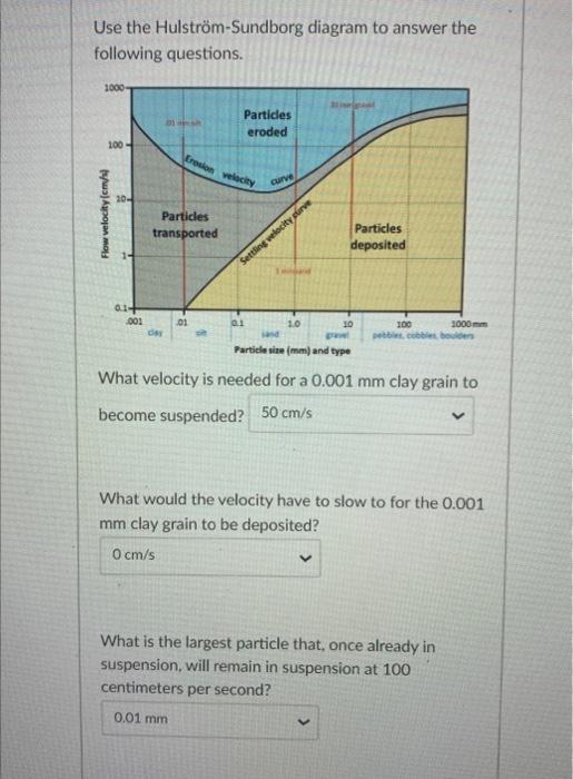 Solved Use the Hulström-Sundborg diagram to answer the | Chegg.com