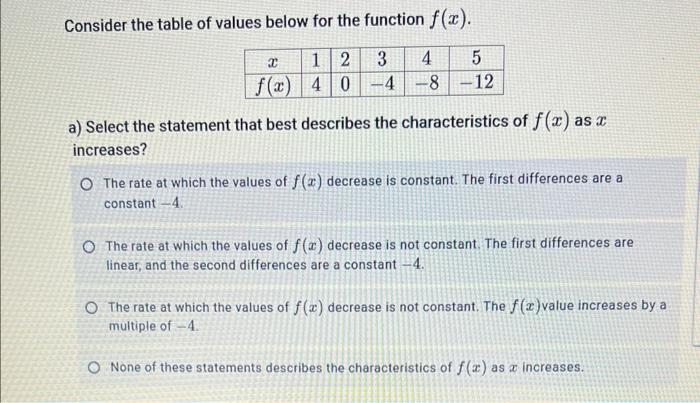 Solved Consider the table of values below for the function | Chegg.com