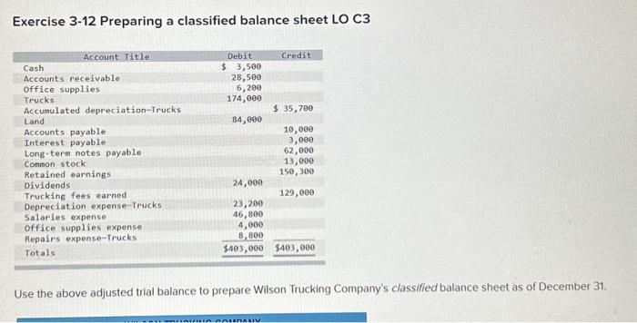 Solved Exercise 3-12 Preparing a classified balance sheet LO | Chegg.com