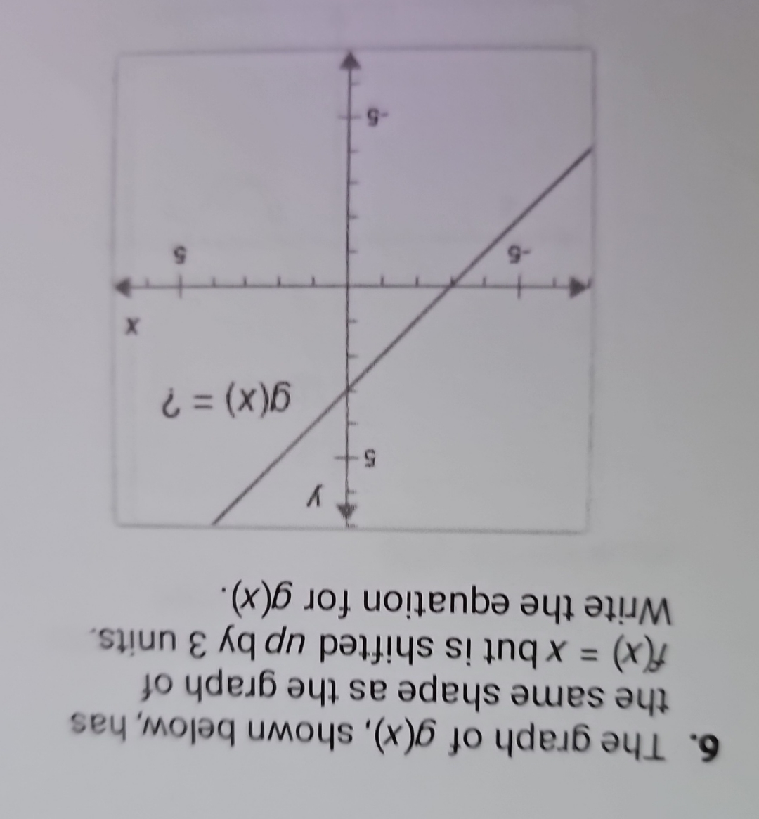 Solved The graph of g(x), ﻿shown below, has the same shape | Chegg.com
