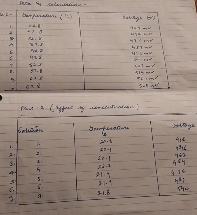 Solved 1. Plot E vs. Temperature from your data in Part 1. | Chegg.com