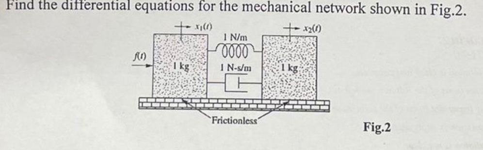 Solved Find the differential equations for the mechanical | Chegg.com