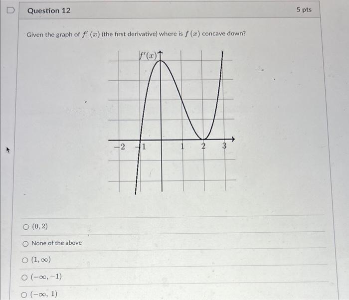Solved Given the graph of f′(x) (the first derivative) where | Chegg.com