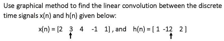 Solved Use graphical method to find the linear convolution | Chegg.com