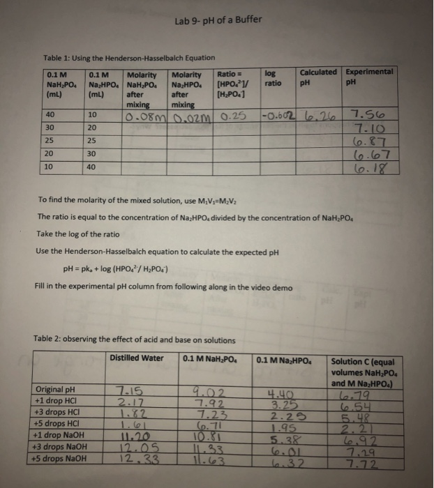 Solved Lab 9- pH of a Buffer Table 1: Using the | Chegg.com