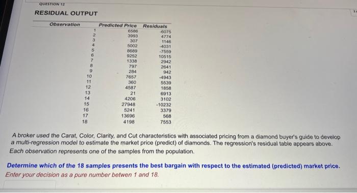 Solved RESIDUAL OUTPUT A broker used the Carat, Color, | Chegg.com