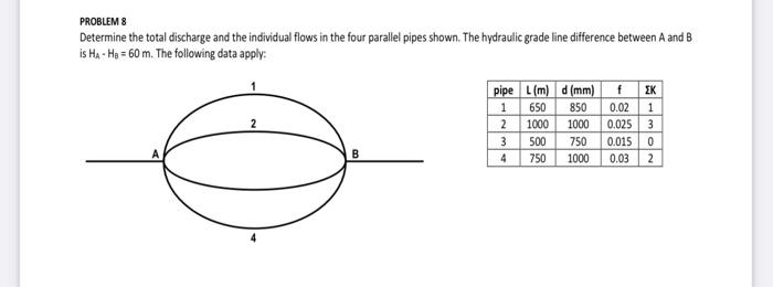 Solved PROBLEM 8 Determine the total discharge and the | Chegg.com